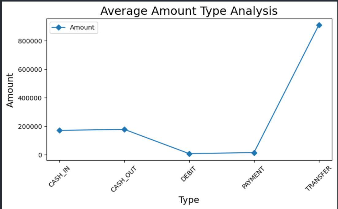 GitHub - Prayag-Chawla/Financial-Fraud-Detection