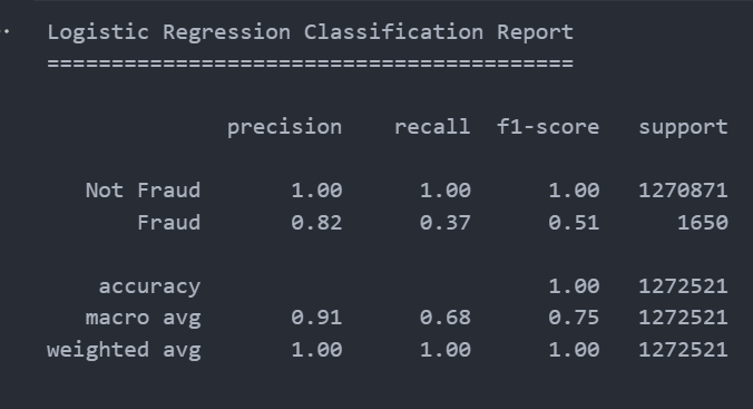 GitHub - Prayag-Chawla/Financial-Fraud-Detection
