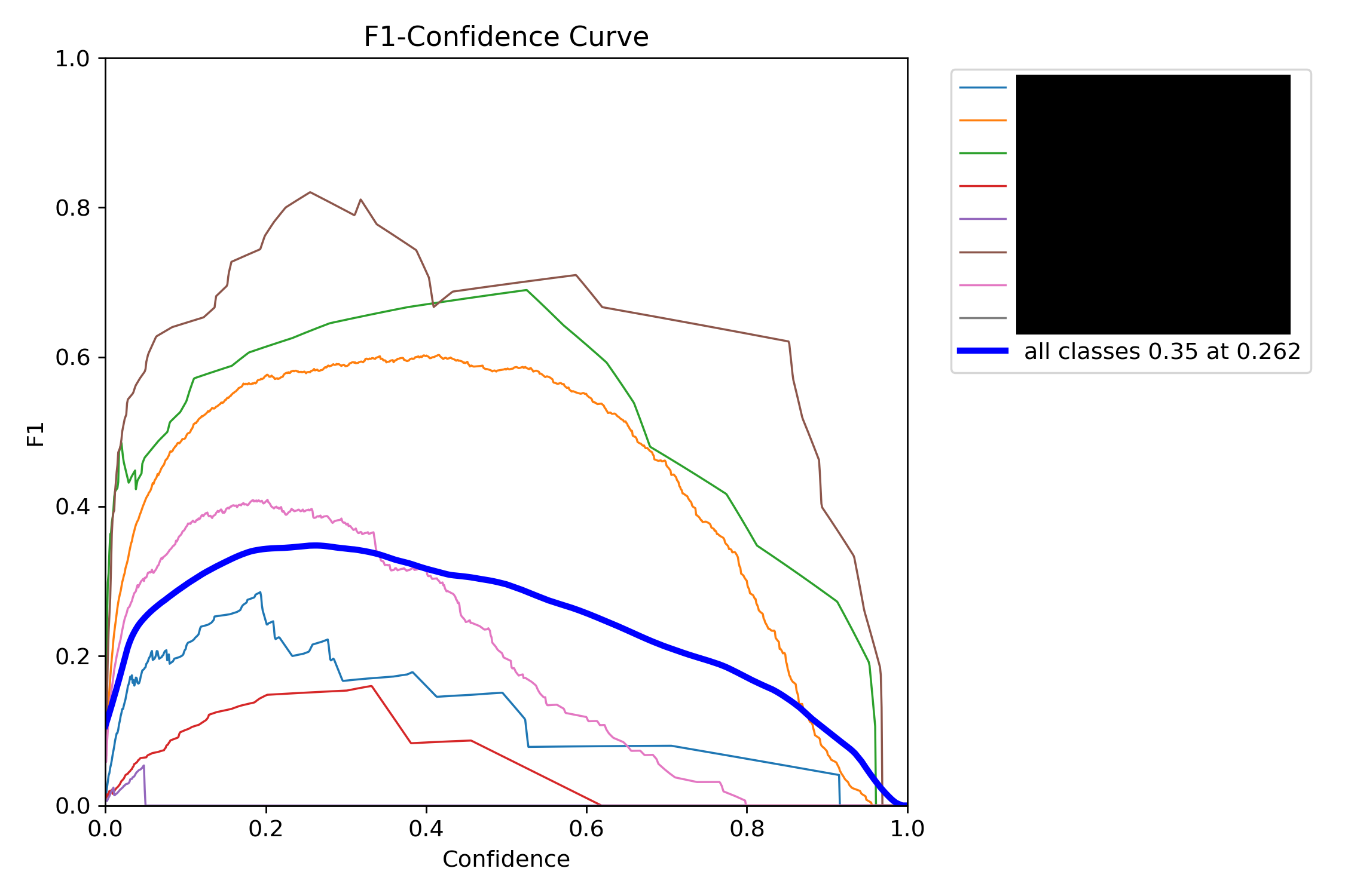 yolov8 takes Micro-F1 or Macro-F1 · Issue #5769 · ultralytics/ultralytics · GitHub