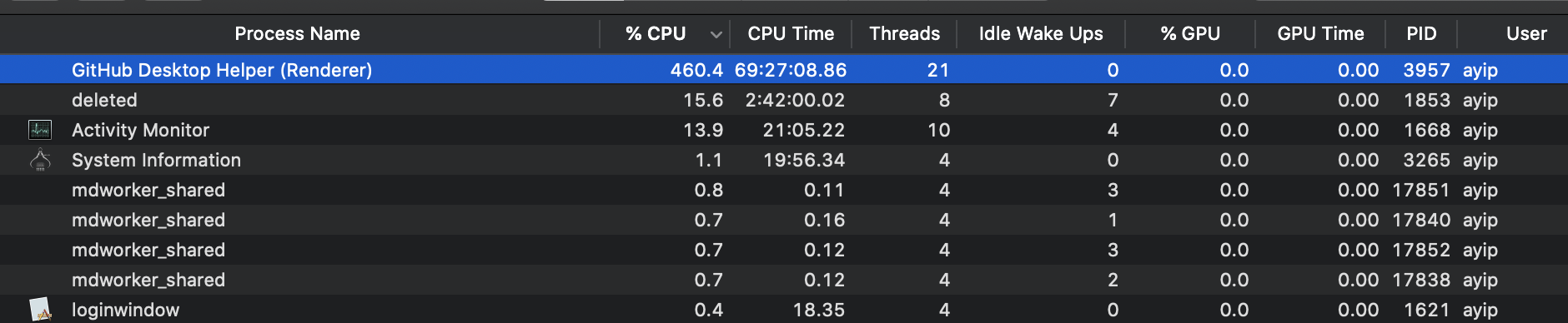 Slow Performance Excessive Cpu Usage · Issue 5226 · Desktopdesktop · Github 