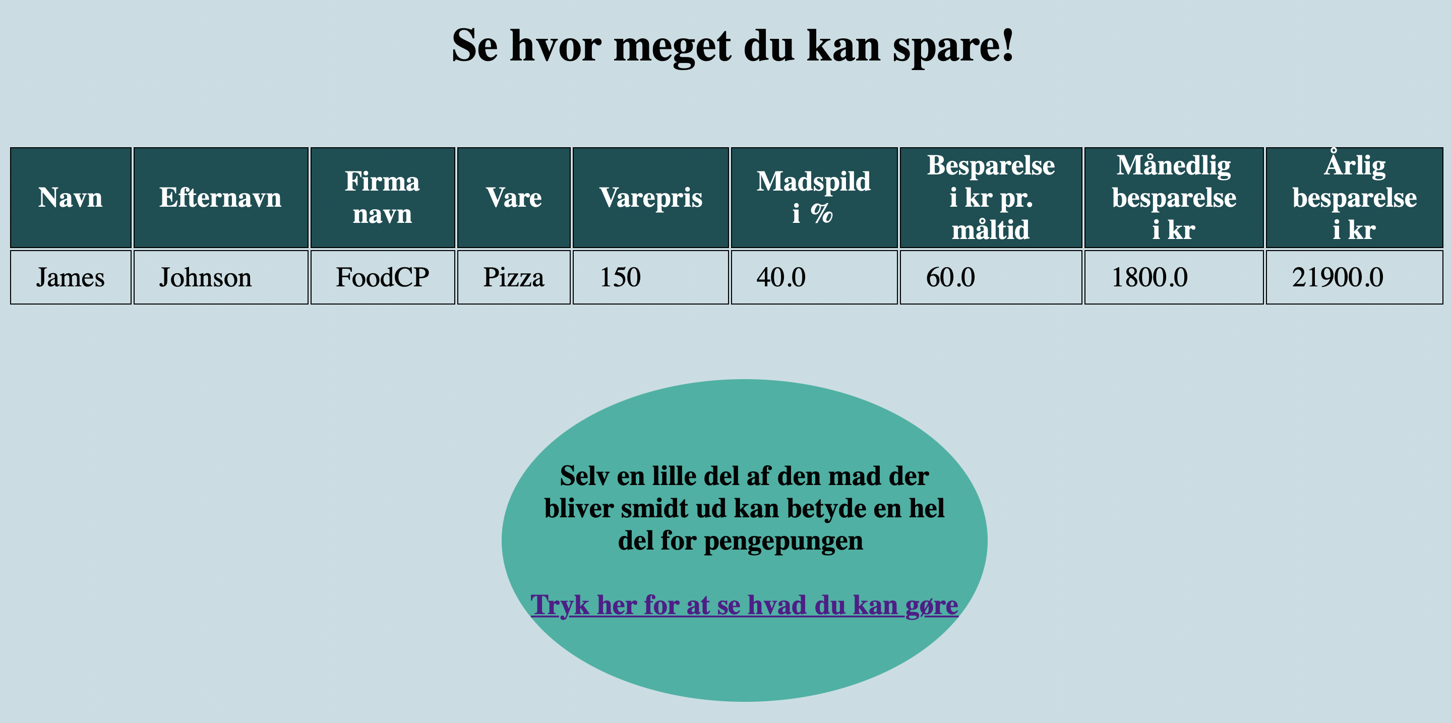 GitHub - Thecoder0012/Madspild: A web application created with Spring boot..
