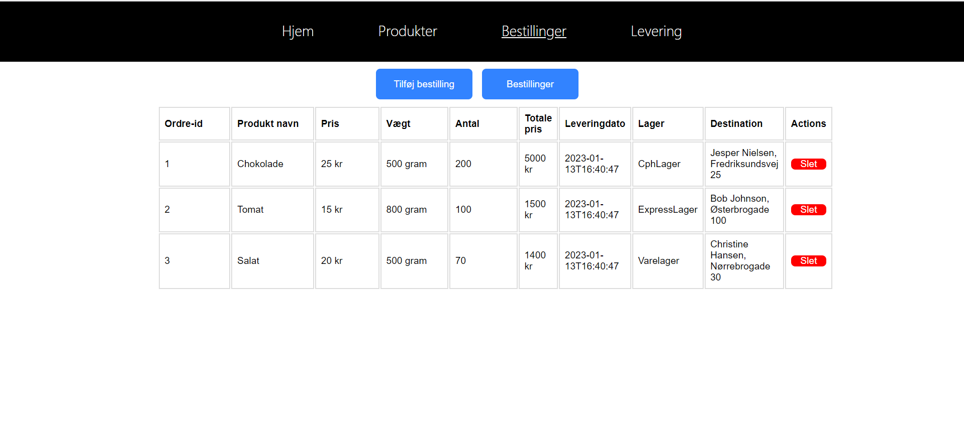 GitHub - Thecoder0012/DagligvarerFrontend