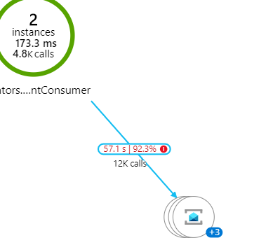 [Question] Service Bus. The operation was canceled and The AMQP object receiver is aborted ...