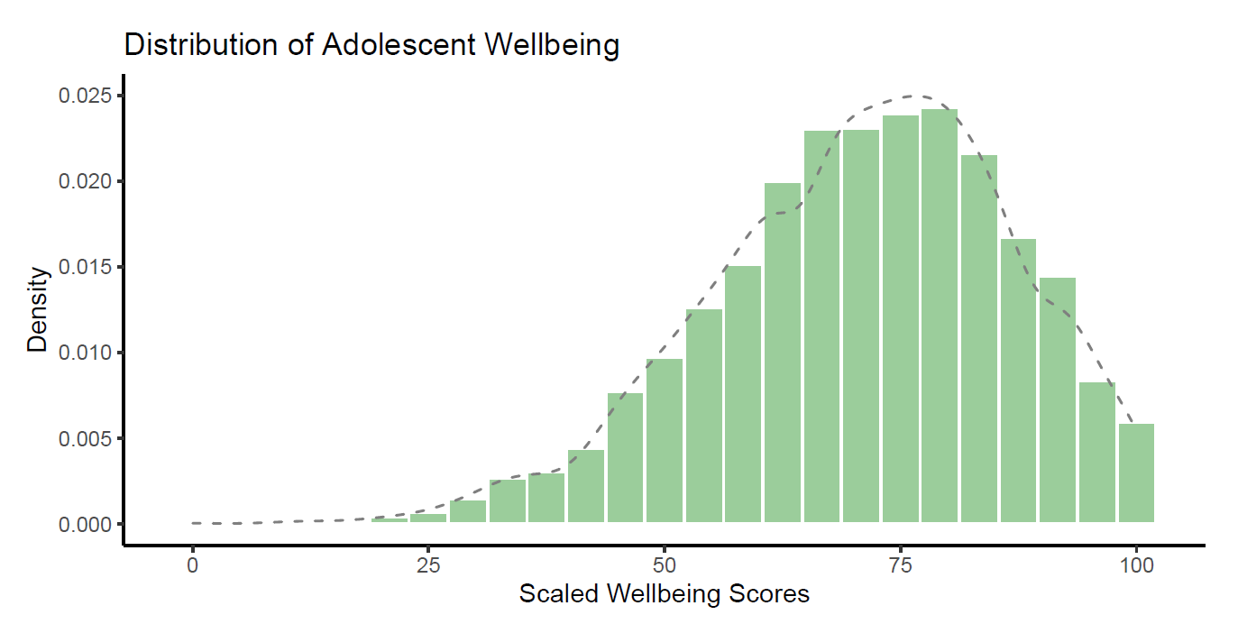 GitHub - sundy1994/Project-Fragile-Family: Early social and structural determinants of ...