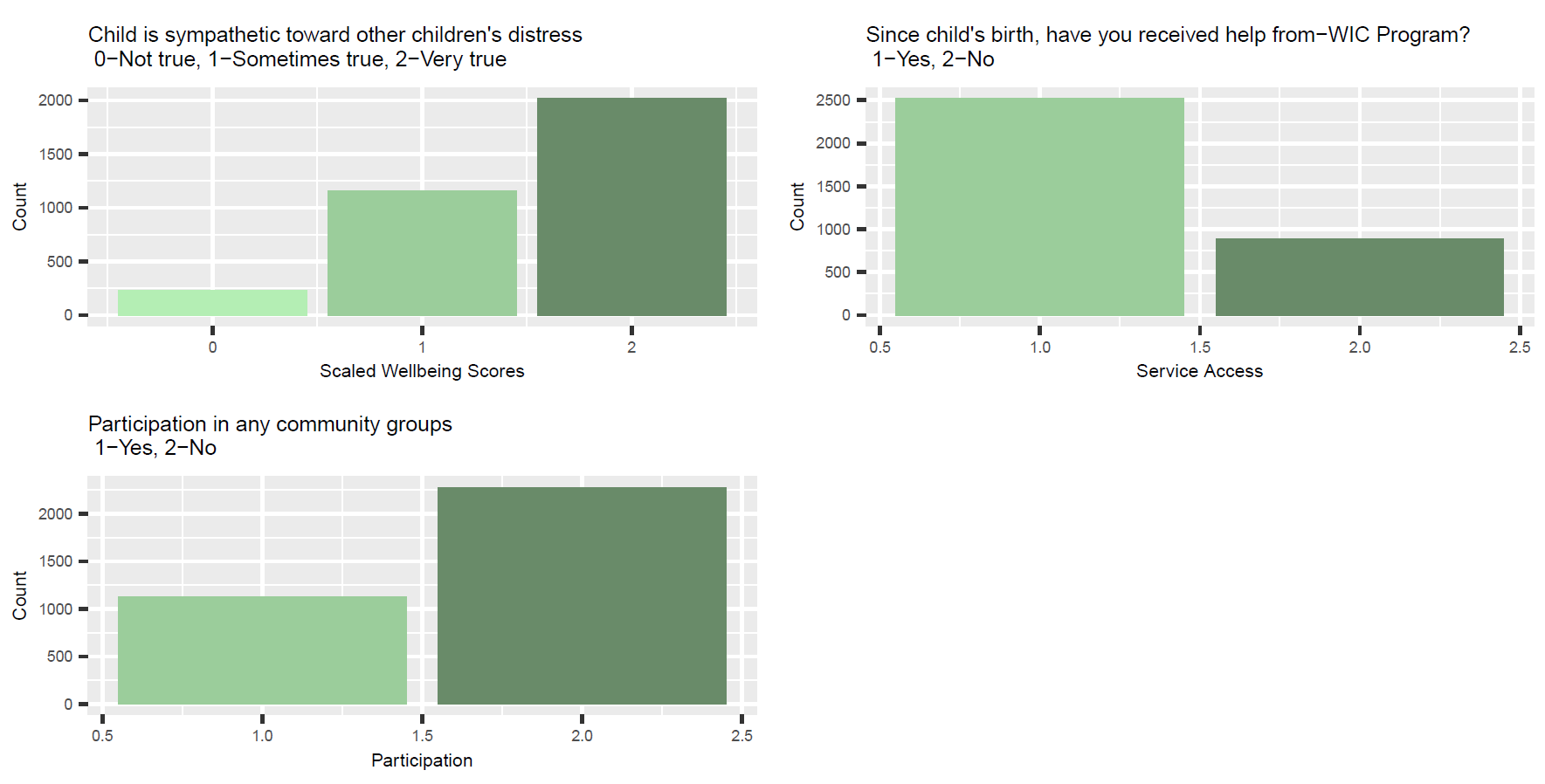 GitHub - sundy1994/Project-Fragile-Family: Early social and structural determinants of ...