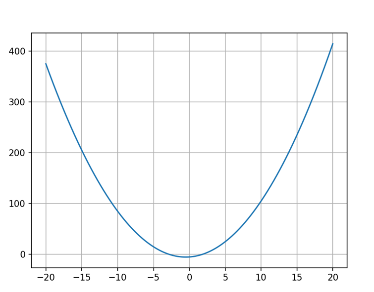 GitHub - Hfdrsyd/P1_Komnum_E13