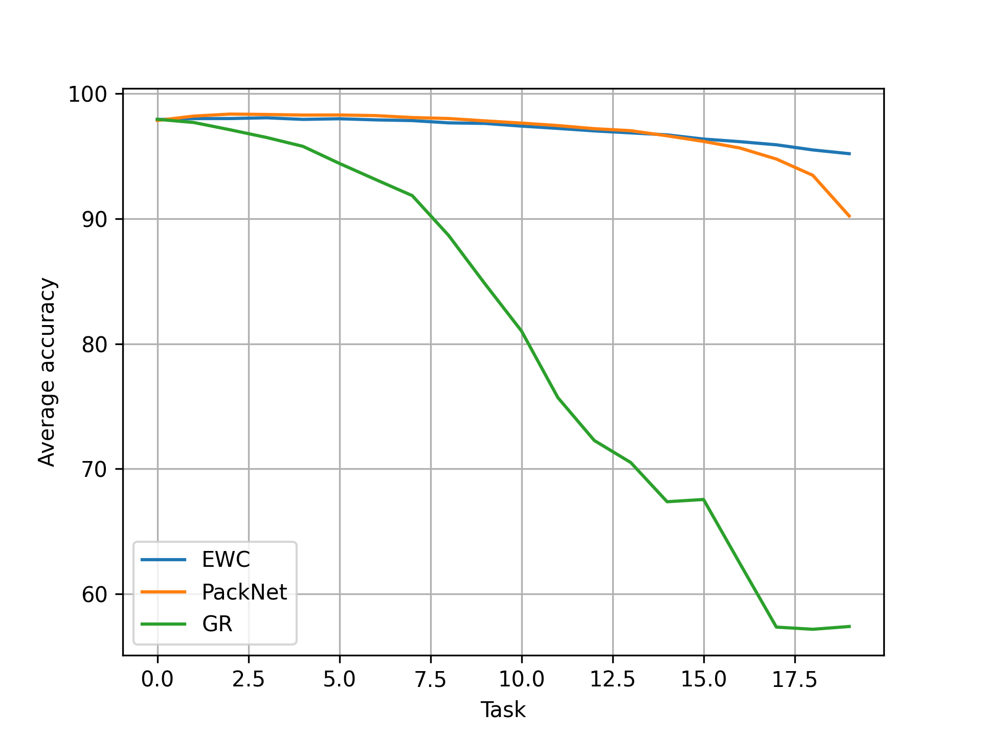 GitHub - kamsyn95/continual-deep-learning