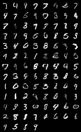 GitHub - kamsyn95/continual-deep-learning