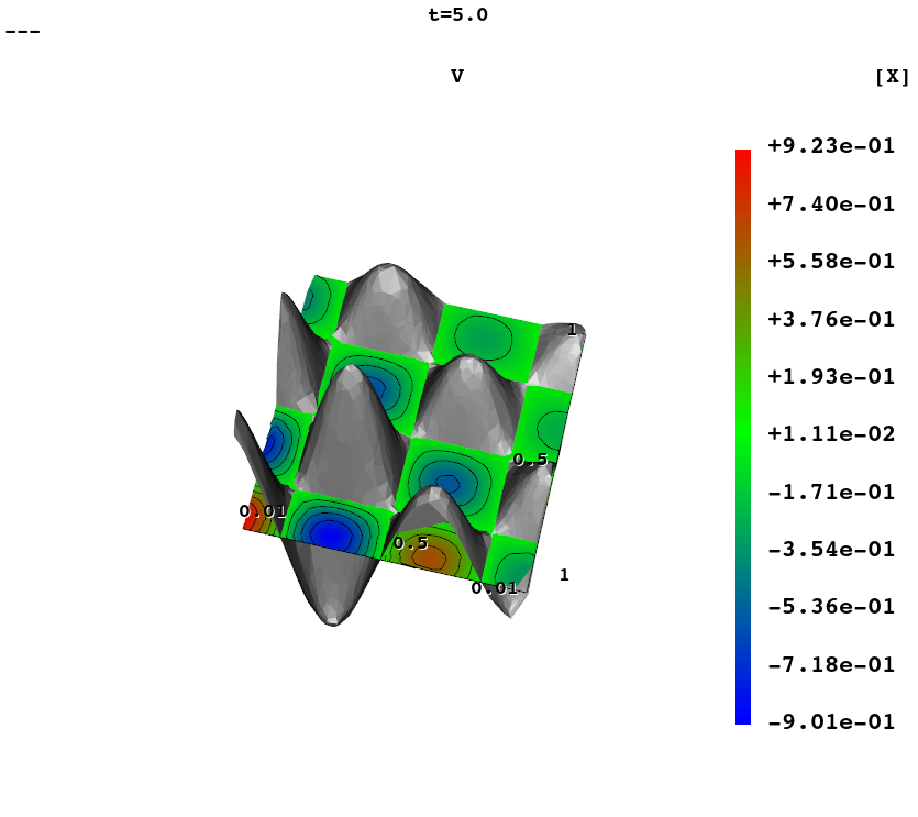 Workflow questions (meta) · Issue #608 · JuliaPackaging/Yggdrasil · GitHub