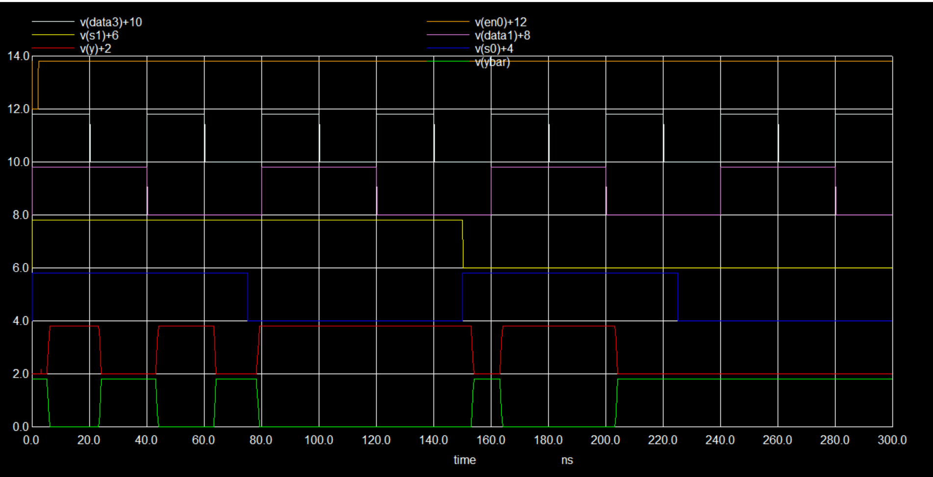 GitHub - abhinav067/Serializer-Design-With-MUX-4-1-And-LVDS-Driver