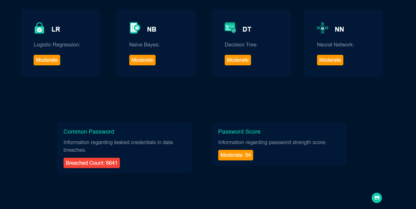 GitHub - kumarsinghaditya/Password-StrengthEvaluation