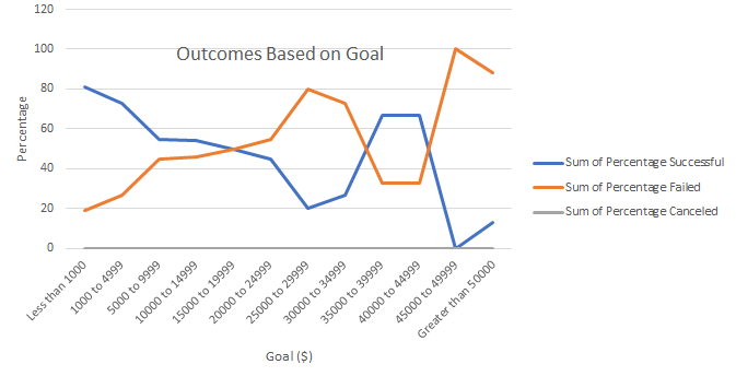 GitHub - mborad27/Kickstarter_Analysis: Performing Analysis on Kickstarter Data to Uncover Trends