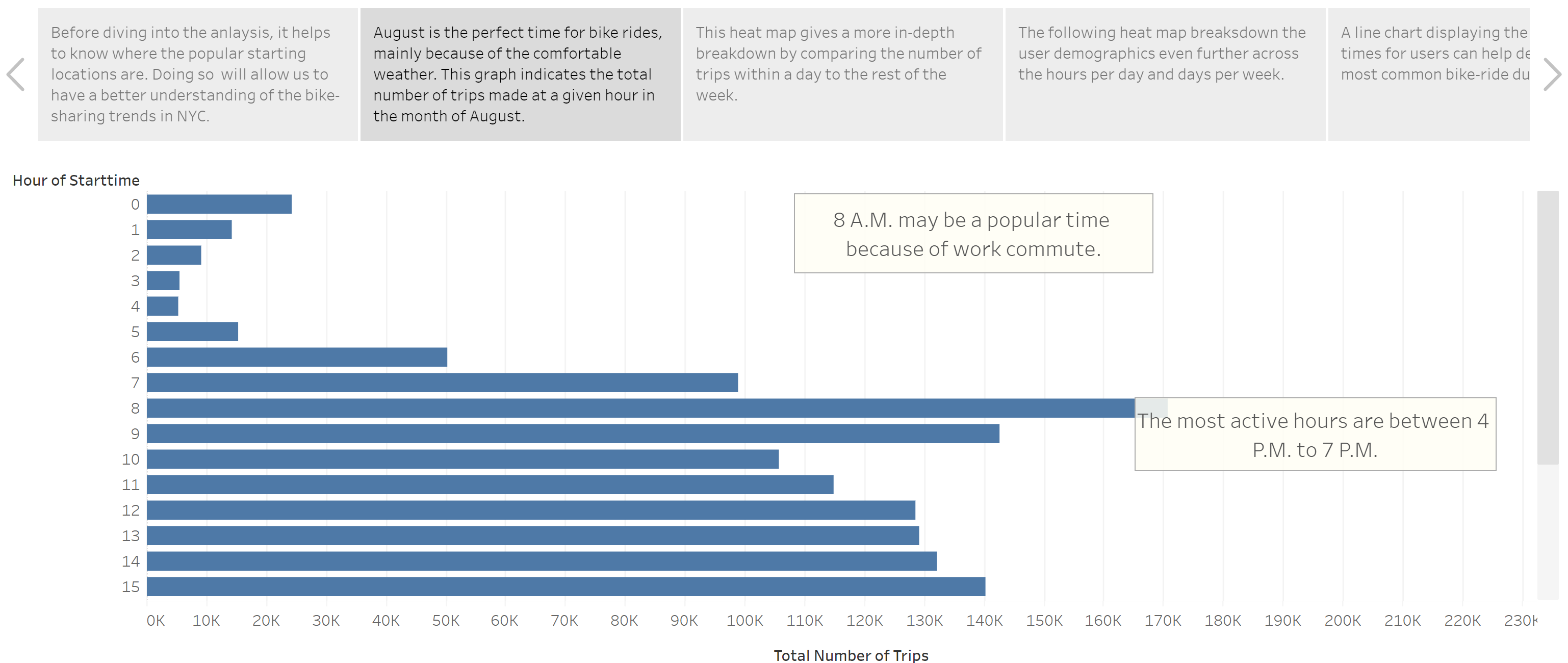 GitHub - mborad27/bikesharing