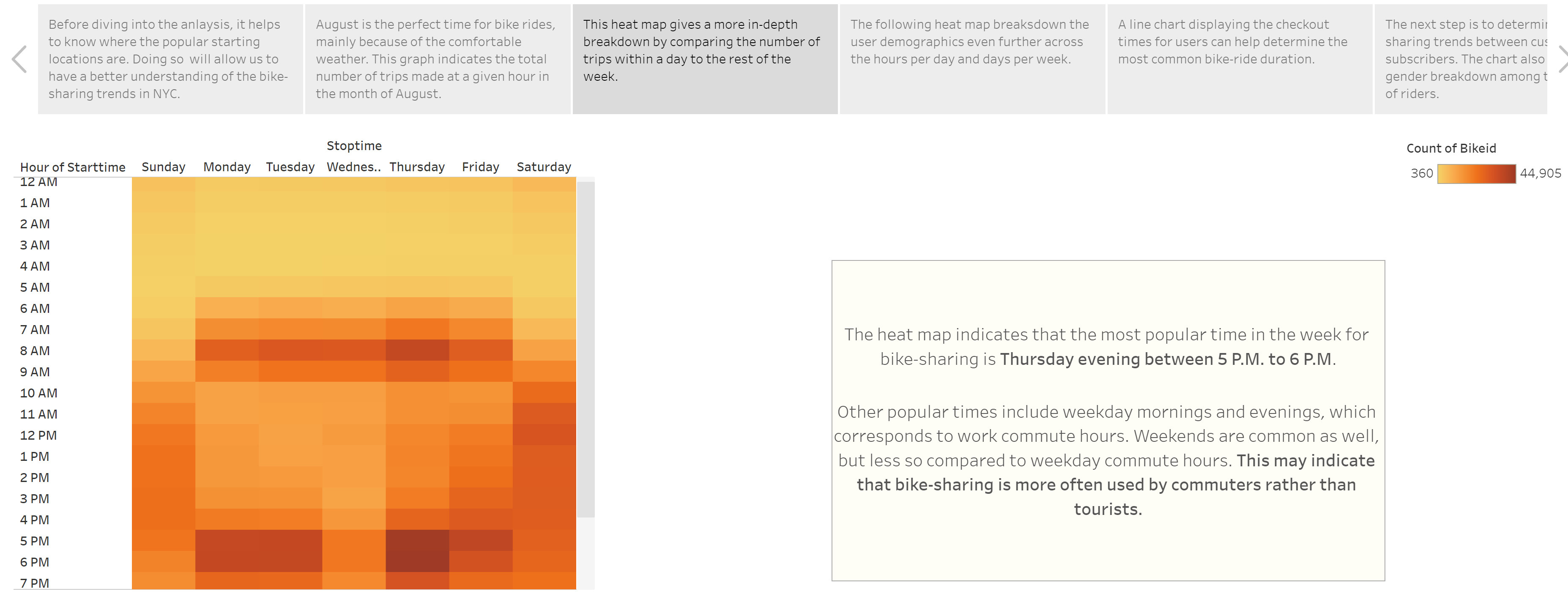GitHub - mborad27/bikesharing