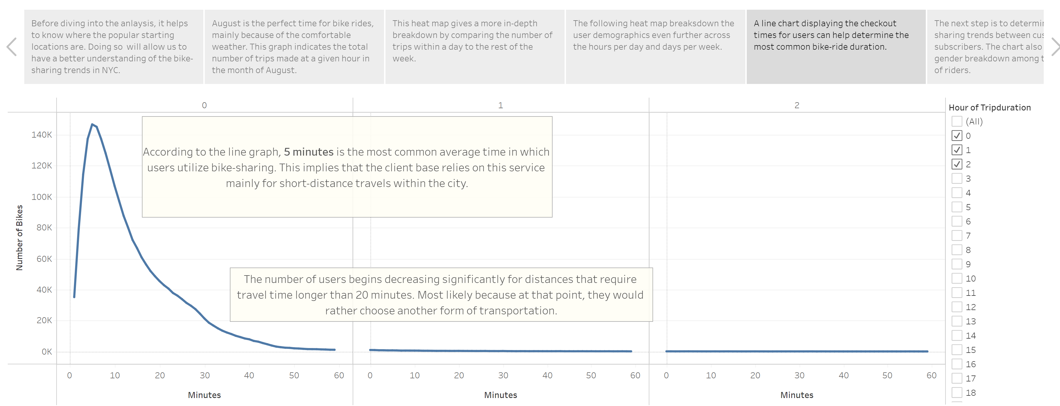 GitHub - mborad27/bikesharing