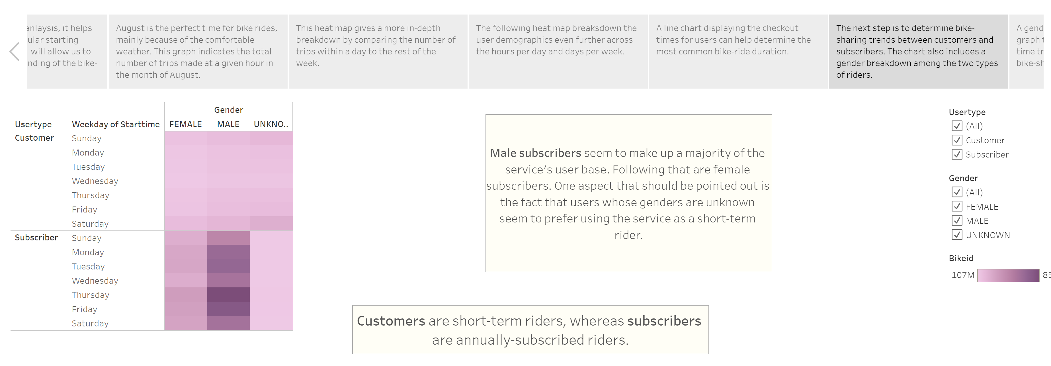 GitHub - mborad27/bikesharing