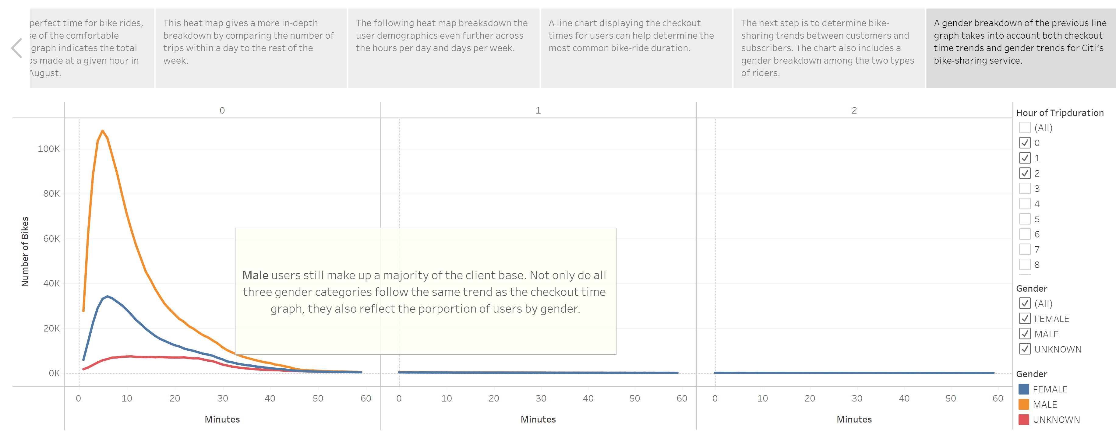GitHub - mborad27/bikesharing