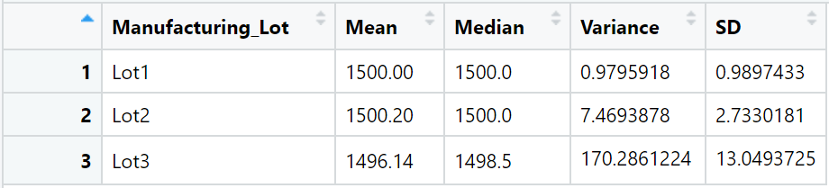 GitHub - mborad27/MechaCar_Statistical_Analysis: Finding insight for MechaCar's production using R