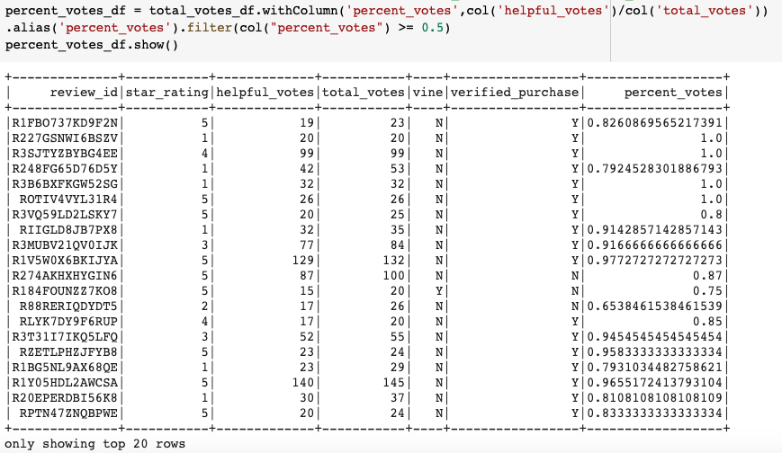 GitHub - mborad27/Amazon_Vine_Analysis: Big Data analysis with Postgres, AWS RDS, PySpark ...