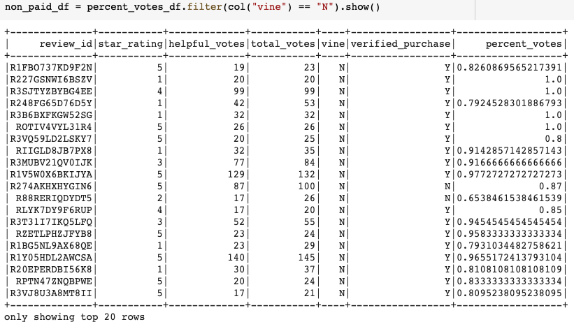 GitHub - mborad27/Amazon_Vine_Analysis: Big Data analysis with Postgres, AWS RDS, PySpark ...