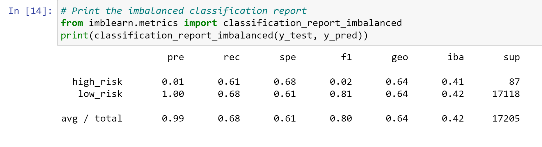 GitHub - mborad27/Credit_Risk_Analysis: Machine Learning models to ...