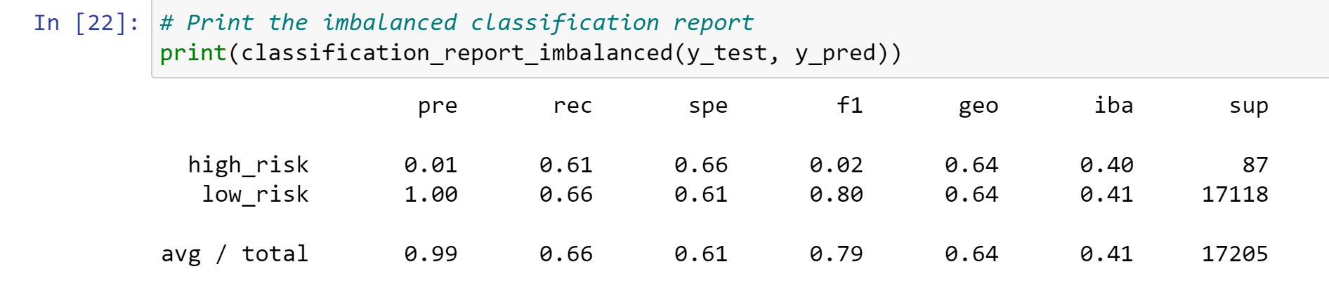 GitHub - mborad27/Credit_Risk_Analysis: Machine Learning models to ...