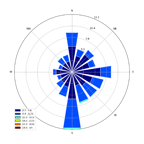 Need full control over legend for hourly wind rose plots · Issue #159 ...
