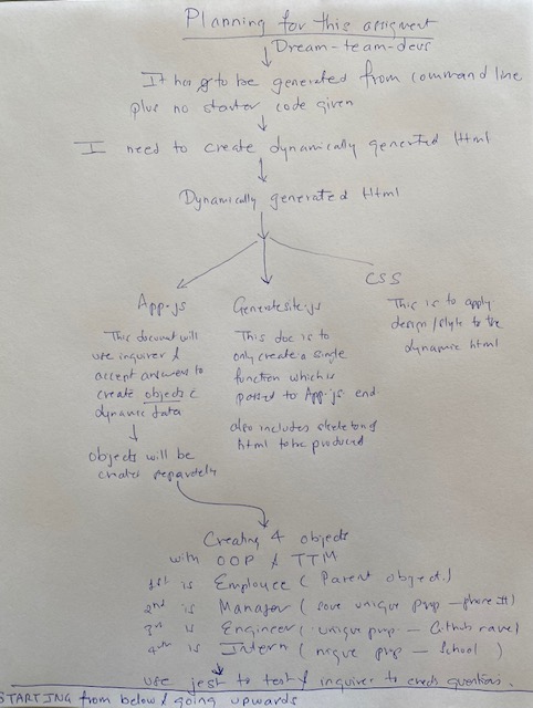 GitHub - Jaswal1p/dream-team-devs