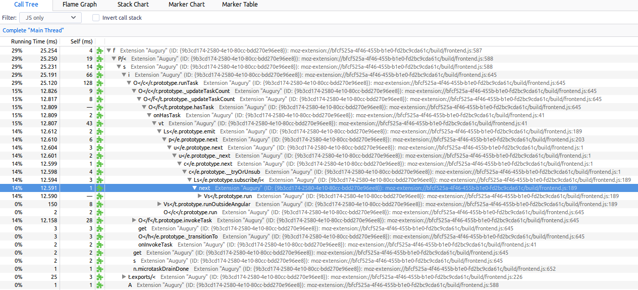 Augury makes Firefox really slow · Issue #1291 · rangle/augury · GitHub
