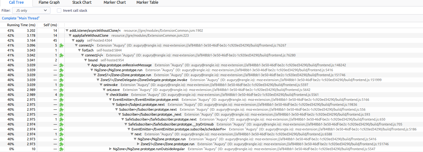 Augury makes Firefox really slow · Issue #1291 · rangle/augury · GitHub