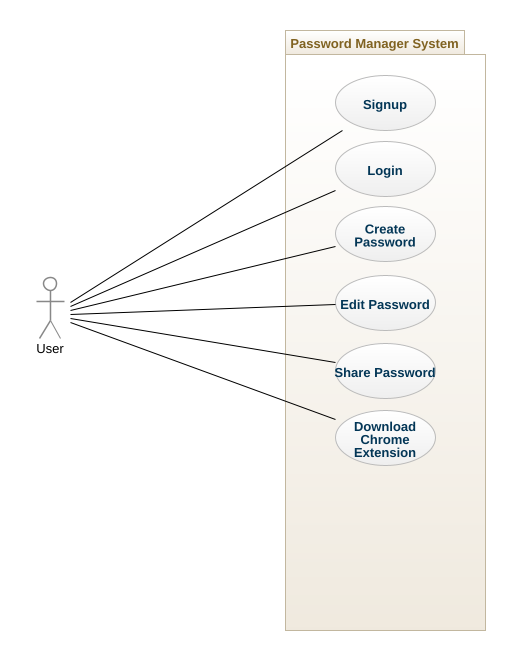 Github Omkarkarniksecurepasswordmanager