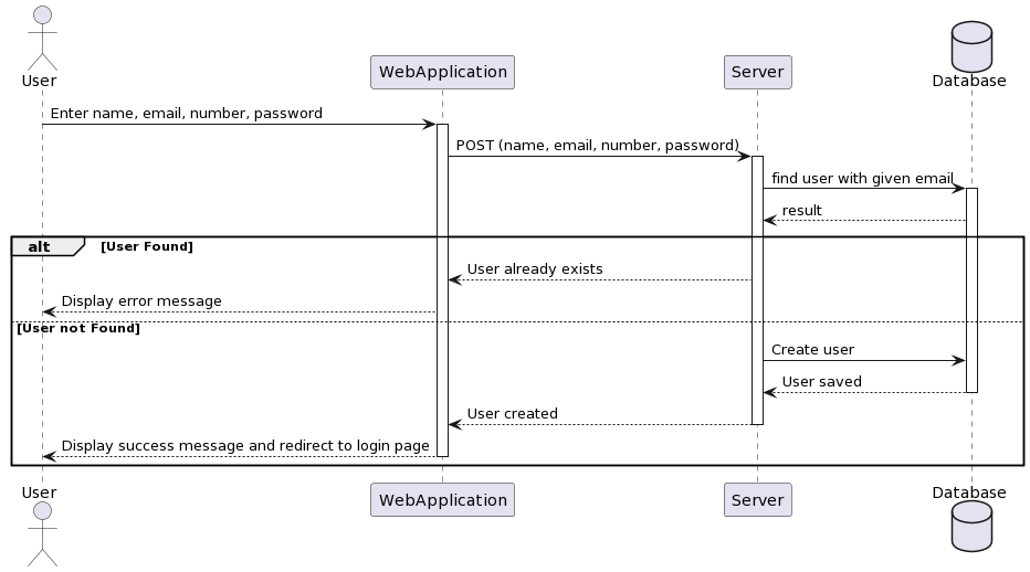 GitHub - CPS-595/Secure-Password-Manager-System