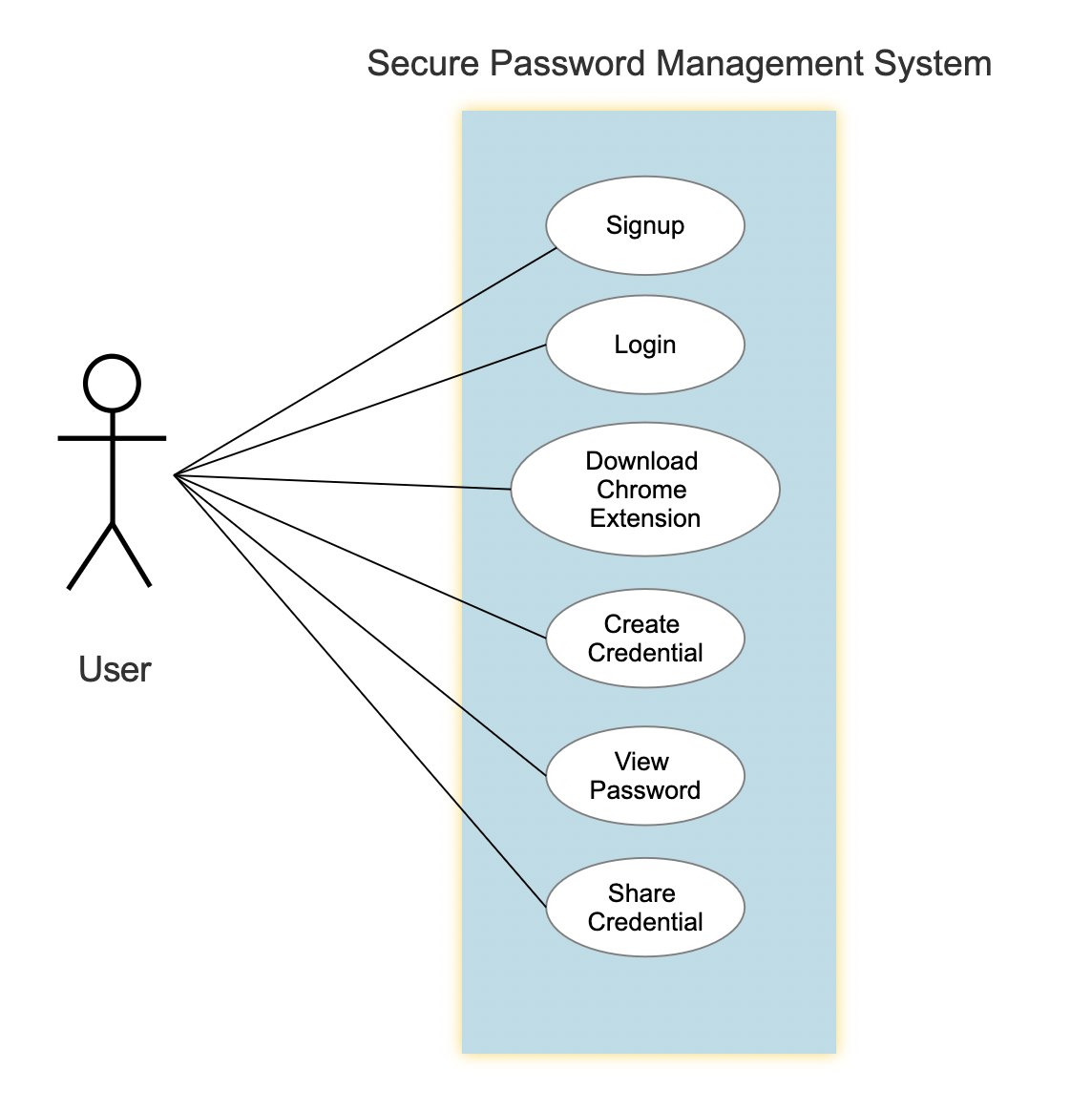 Github Cps 595 Secure Password Manager System