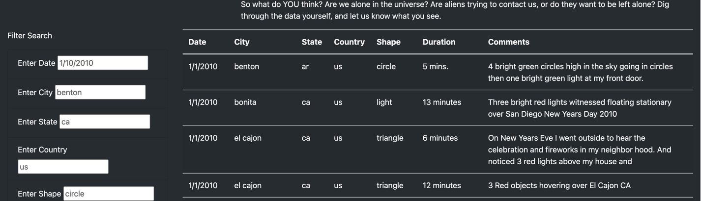 GitHub - theeekumar/UFOs: Using JavaScript, HTML, and CSS to create a custom webpage that ...