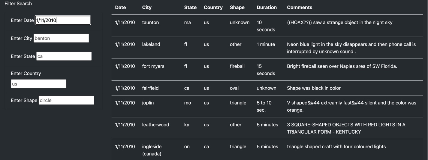 GitHub - theeekumar/UFOs: Using JavaScript, HTML, and CSS to create a custom webpage that ...