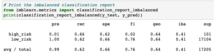 GitHub - theeekumar/Credit_Risk_Analysis: Predict credit risk with ...