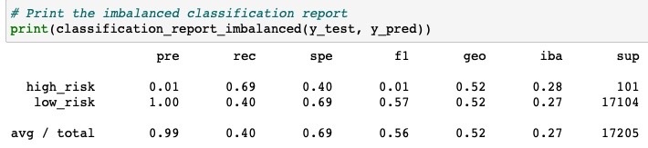 GitHub - theeekumar/Credit_Risk_Analysis: Predict credit risk with ...