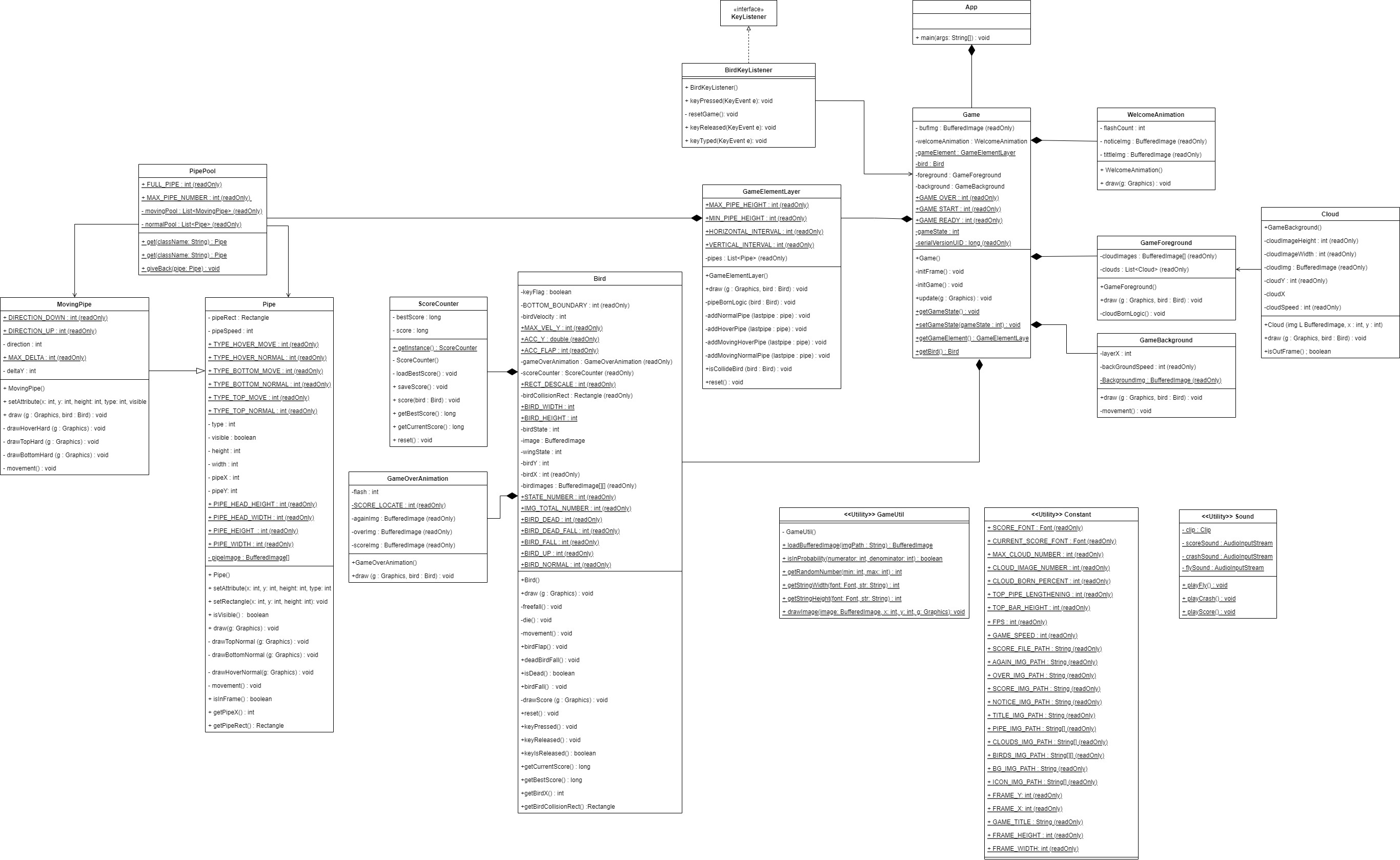 GitHub - mtnguyenquynh/OOP_Project_flappyBird