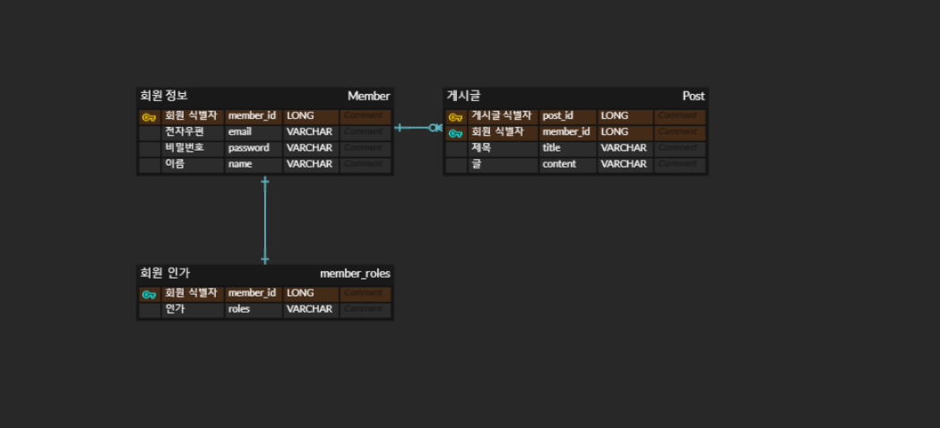GitHub - NakChoi/wanted-pre-onboarding-backend