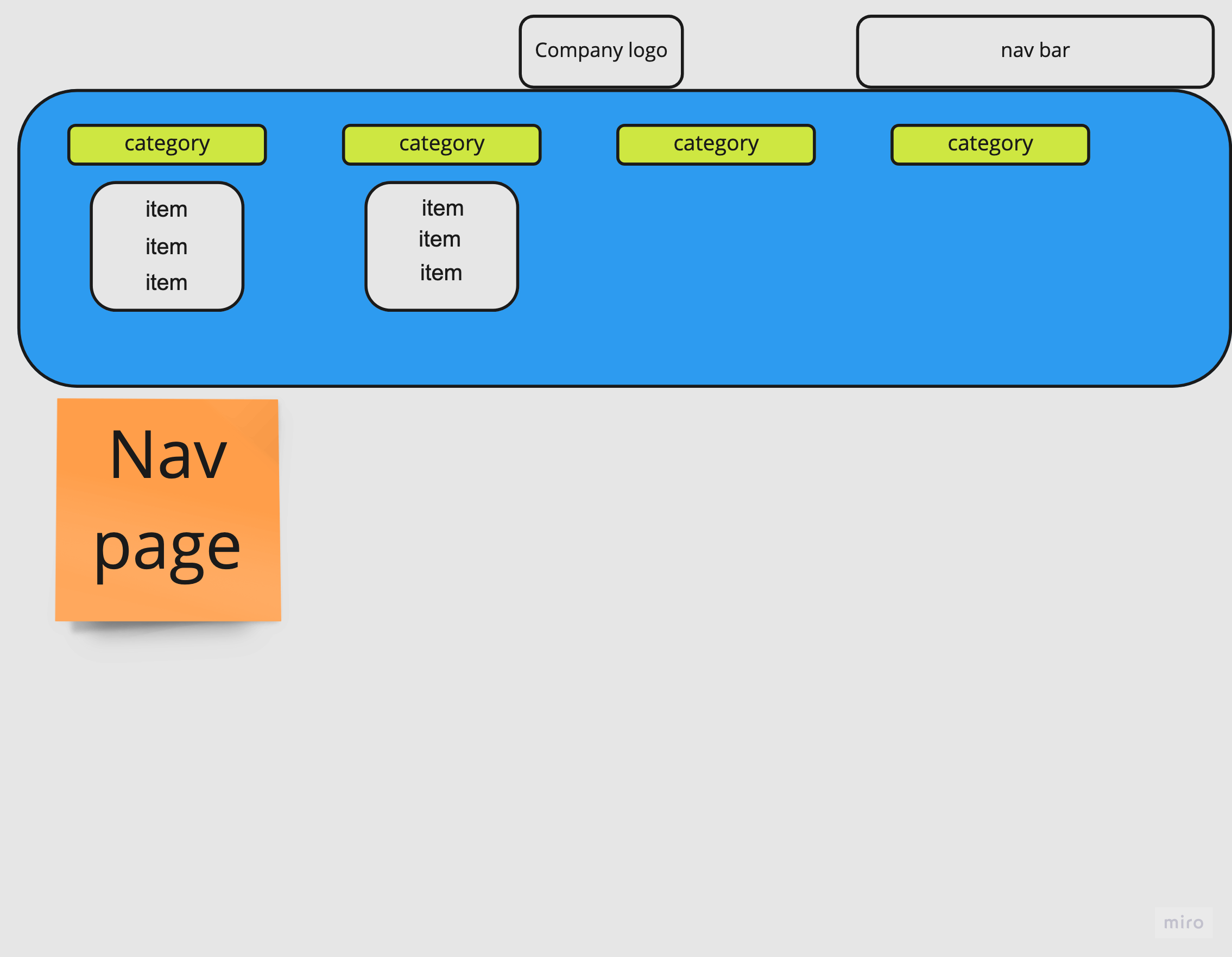 GitHub - Jihunp/cart: Django-Python e-commerce website project for ...