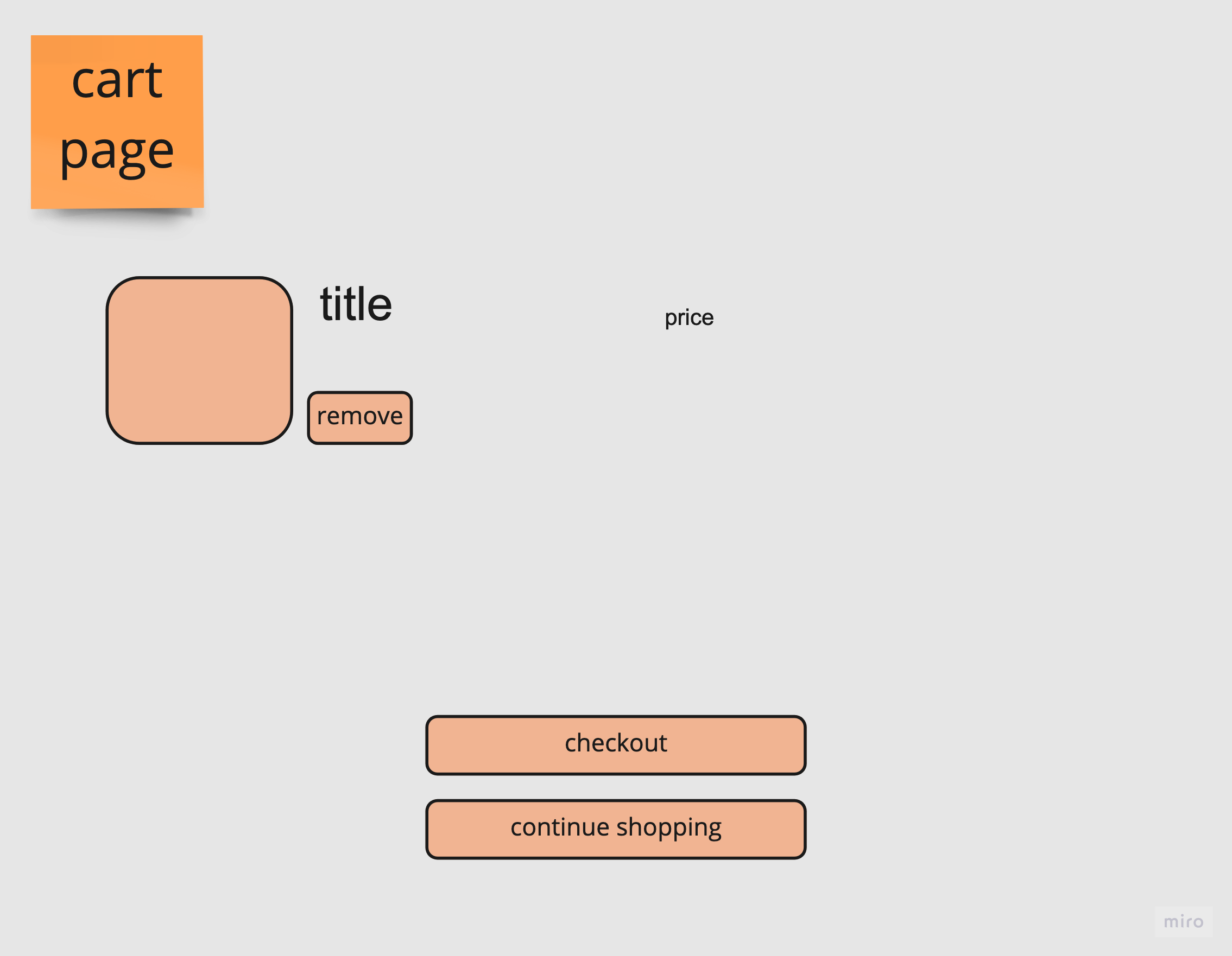Github Jihunpcart Django Python E Commerce Website Project For General Assembly Software