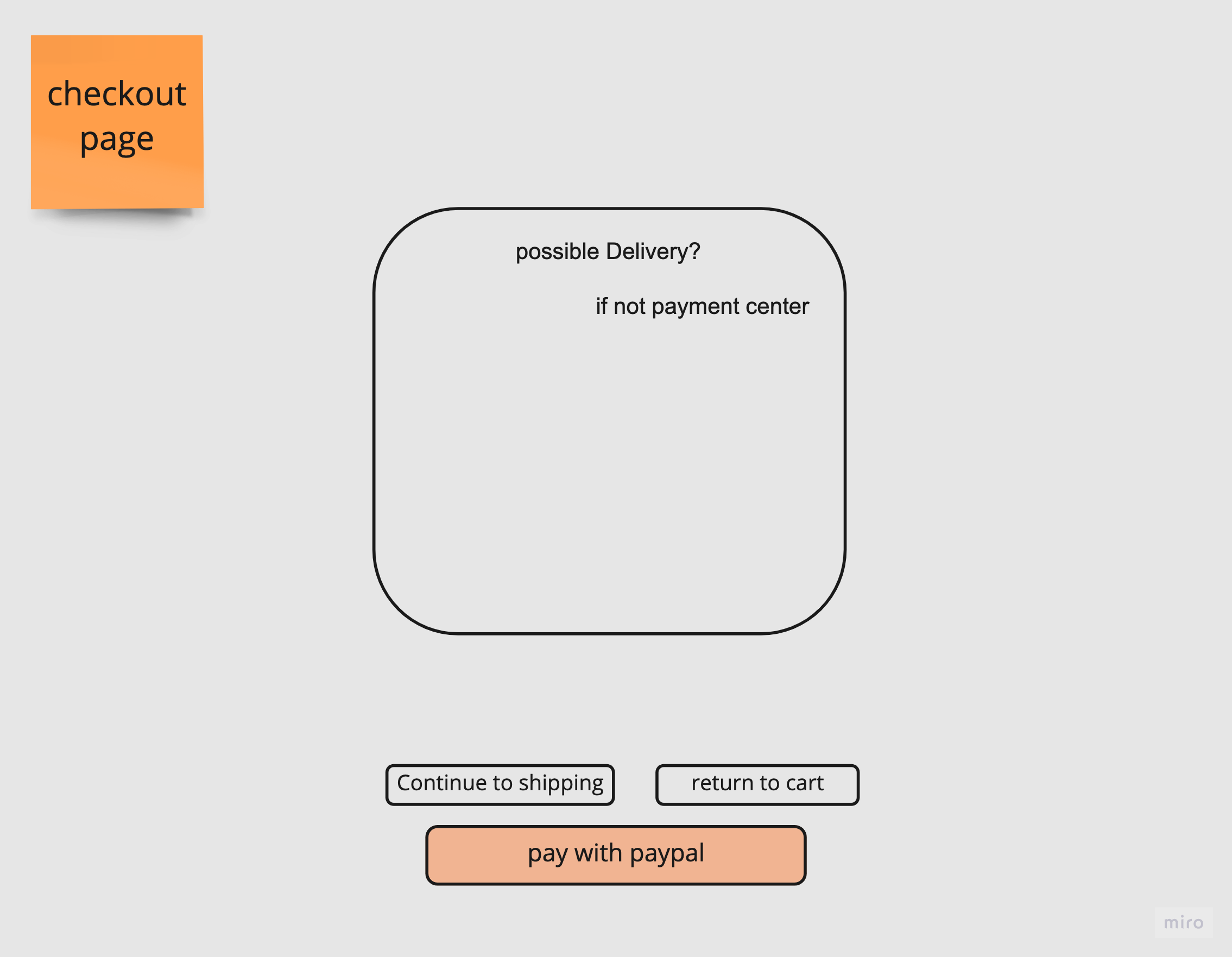 GitHub - Jihunp/cart: Django-Python e-commerce website project for ...