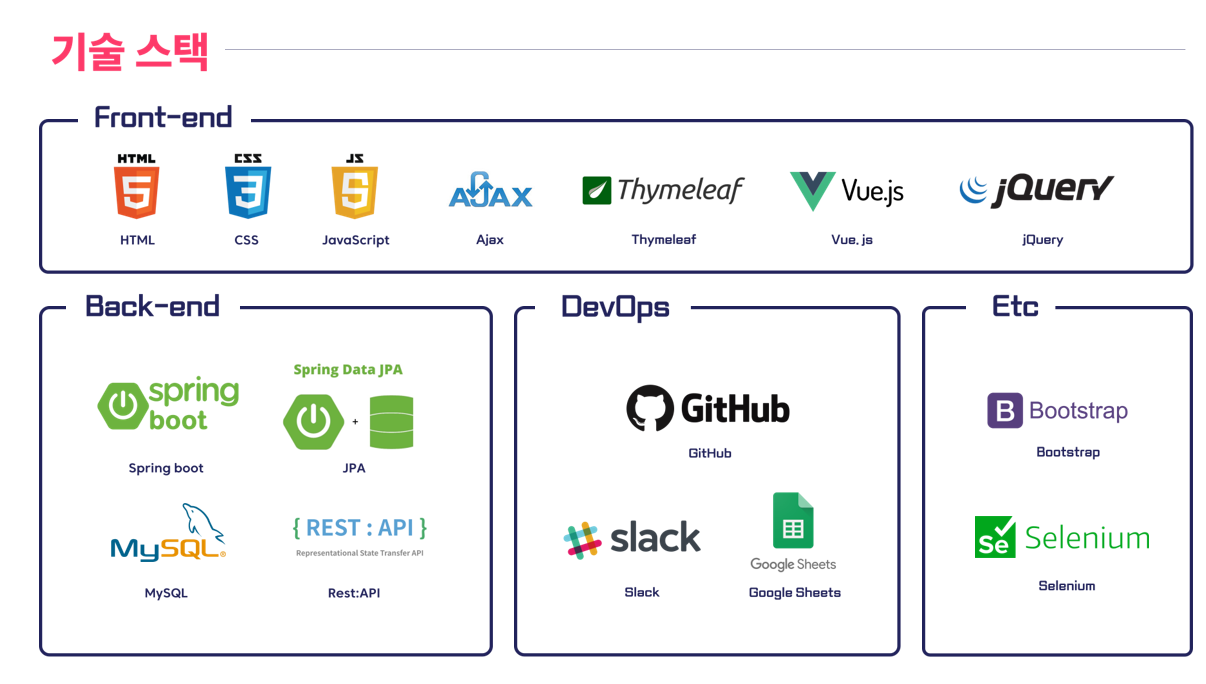 GitHub - WatchaPedia/WatchaPedia_user