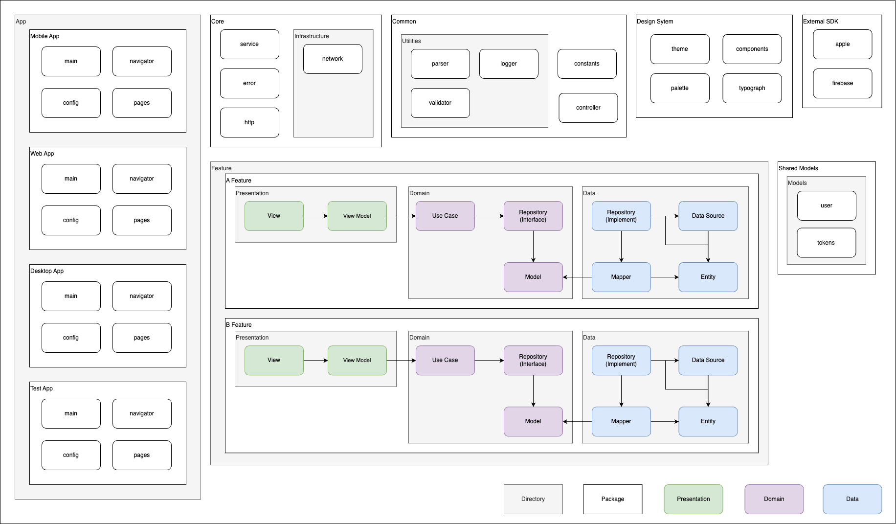 GitHub - Doohyeon-Kim/Flutter-Multi-Package-Architecture GitHub - Doohyeon-Kim/Flutter-Multi-Package-Architecture