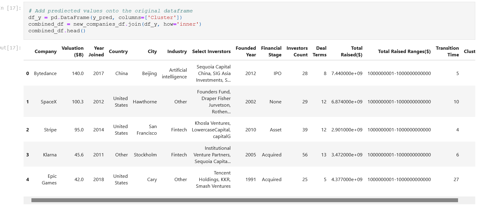 GitHub - josagie17/Team_9_Final_Project