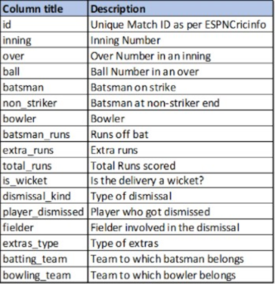 GitHub - manu-choraria/IPL-Matches-Analysis-Using-SQL-on-Microsoft-SSMS ...
