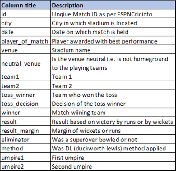 GitHub - manu-choraria/IPL-Matches-Analysis-Using-SQL-on-Microsoft-SSMS ...