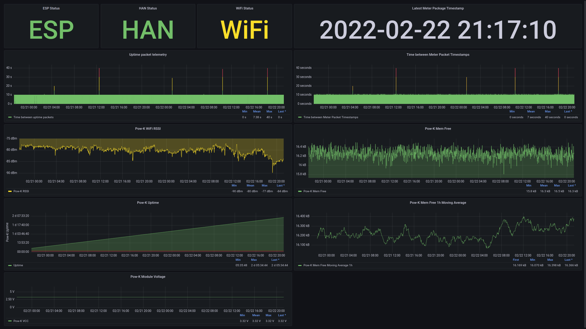 Version >=2.0.1 is crashing on ESP8266 · Issue #174 · UtilitechAS/amsreader-firmware · GitHub