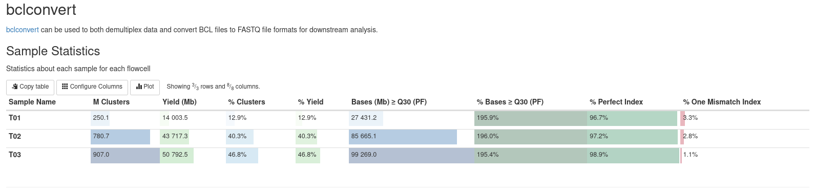 Missing Undetermined section in Sample Statistics (BCL Convert module) · Issue #1695 · MultiQC ...