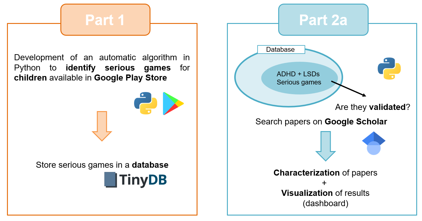 GitHub - giuliapeteani/Identification-and-characterization-of-SERIOUS ...